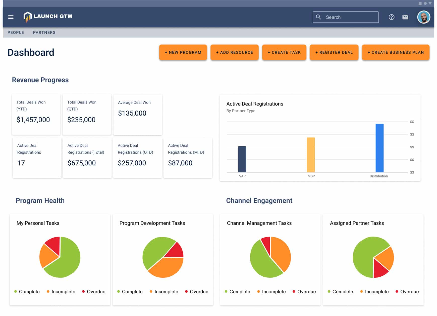 Solutions and Services - LAUNCH GTM